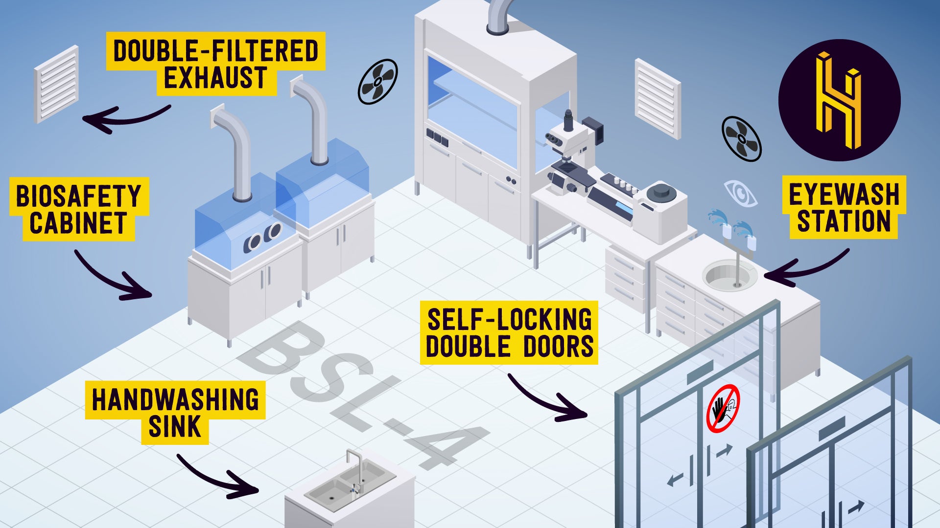 How the US Gov’s Riskiest Labs Contain Deadly Viruses | Nebula