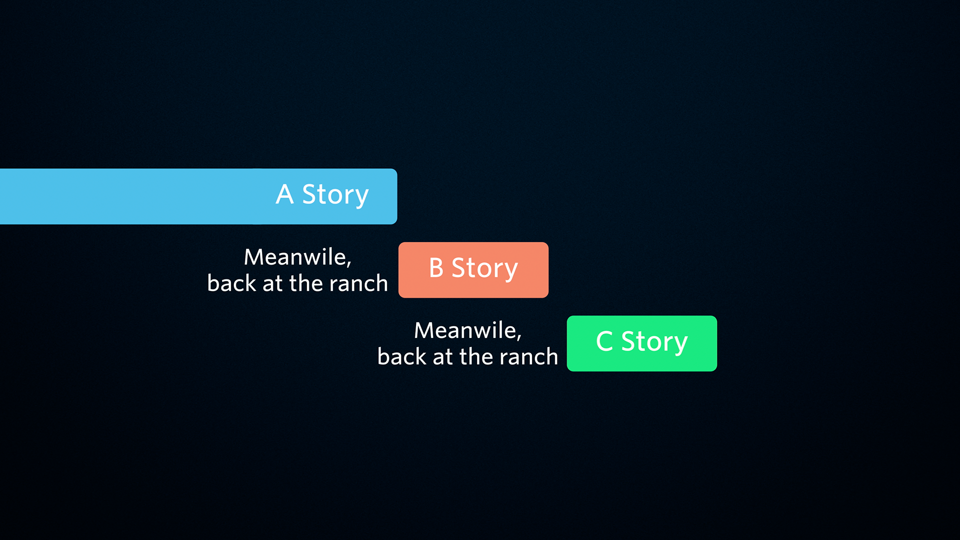 Turn Data Into Stories Nebula